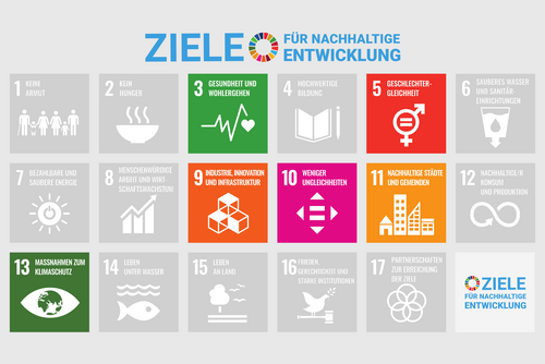 17 globale Ziele für nachhaltige Entwicklung - ADFC Köln
